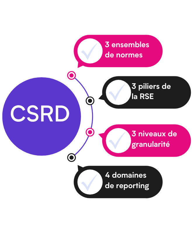 CSRD: be Data Ready!